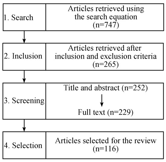 A Review on Data-Driven Model-Free Sliding Mode Control