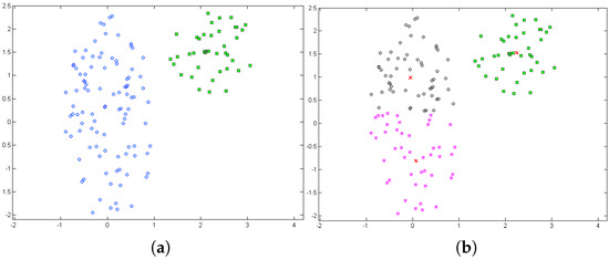 Ellipsoidal K-Means: An Automatic Clustering Approach for Non-Uniform Data Distributions
