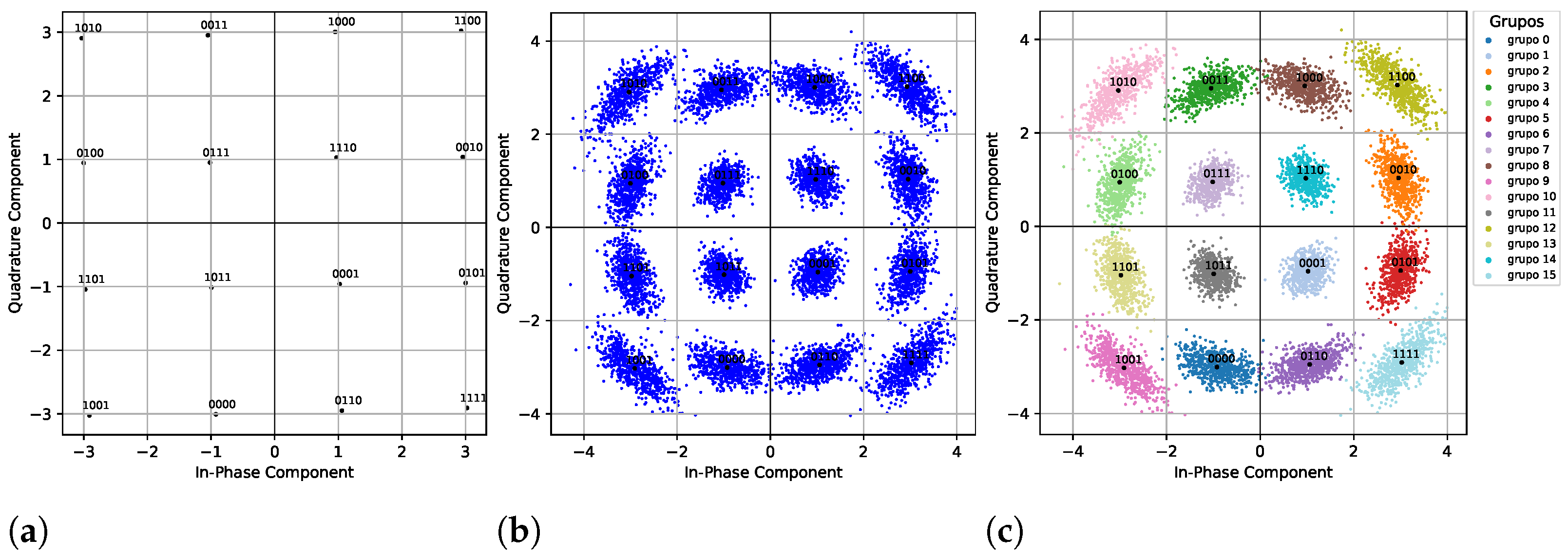 m-QAM Receiver Based on Data Stream Spectral Clustering for Optical Channels Dominated by ...
