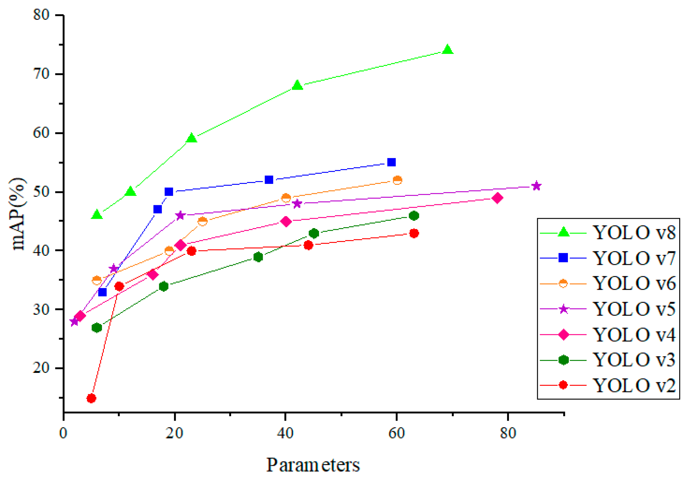 Research on Intelligent Identification Method for Pantograph Positioning and Skateboard ...