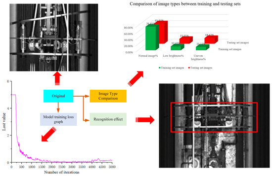 Research on Intelligent Identification Method for Pantograph Positioning and Skateboard ...