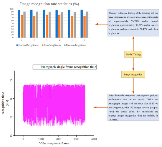 Research on Intelligent Identification Method for Pantograph Positioning and Skateboard ...