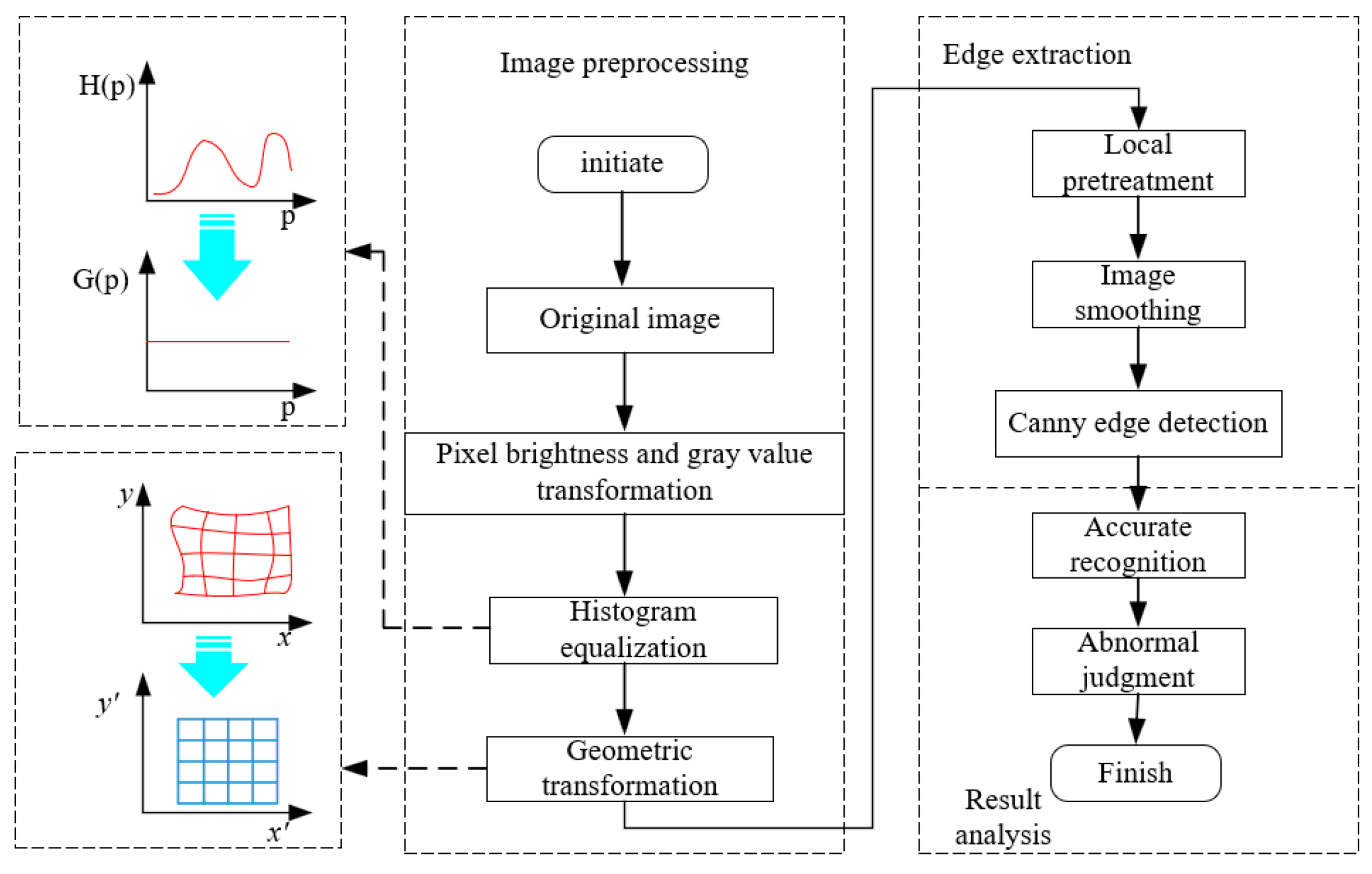 Research on Intelligent Identification Method for Pantograph Positioning and Skateboard ...