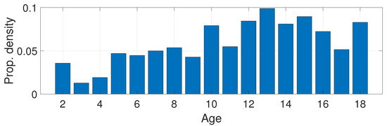 Applying Recommender Systems to Predict Personalized Film Age Ratings ...