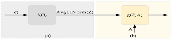 A Multi-Agent Centralized Strategy Gradient Reinforcement Learning Algorithm Based on State ...