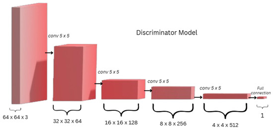 GAGAN: Enhancing Image Generation Through Hybrid Optimization of ...