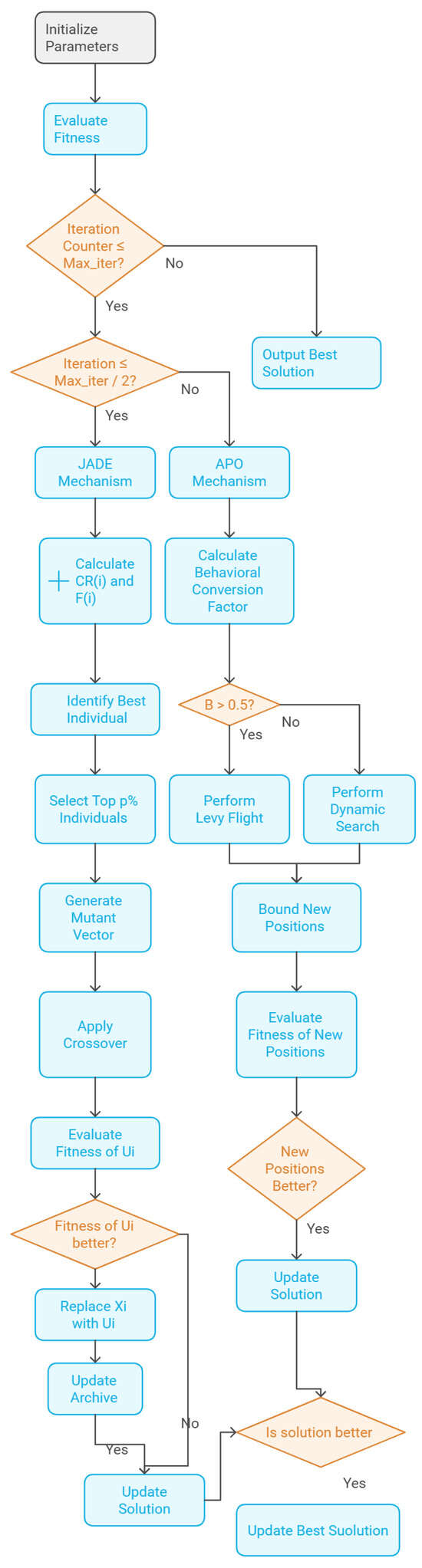 Hybrid Arctic Puffin Algorithm for Solving Design Optimization Problems