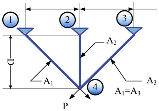Hybrid Arctic Puffin Algorithm for Solving Design Optimization Problems