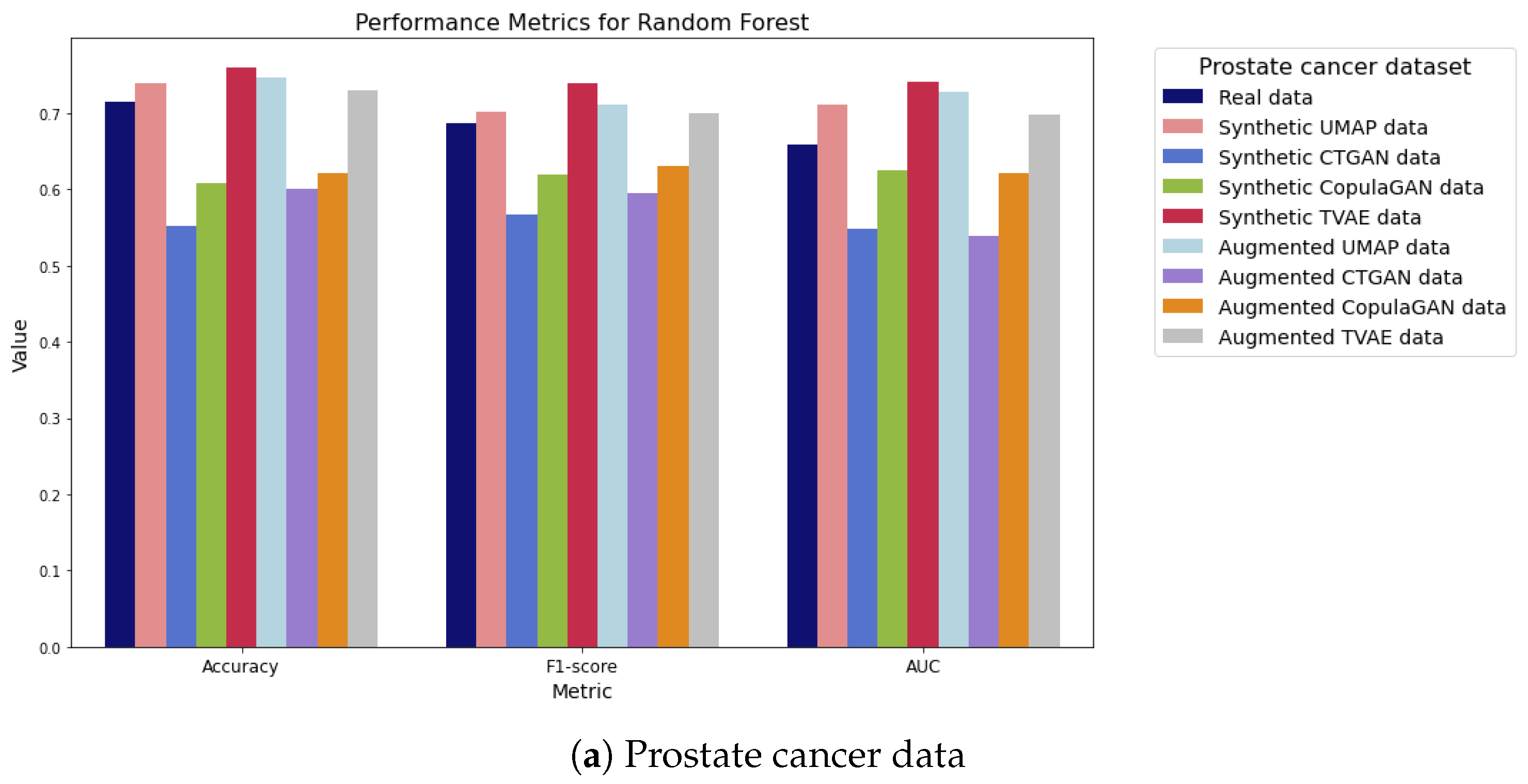 Iterative Application of UMAP-Based Algorithms for Fully Synthetic ...