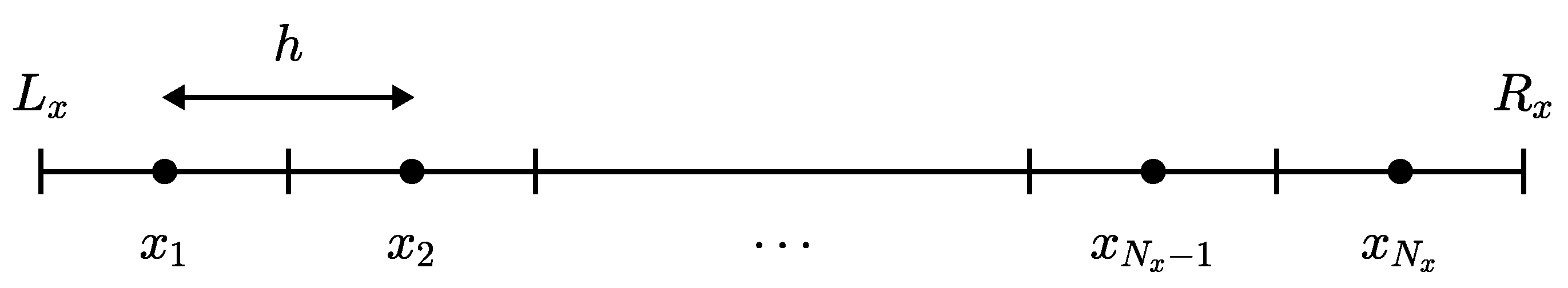 An Efficient and Accurate Adaptive Time-Stepping Method for the Landau ...