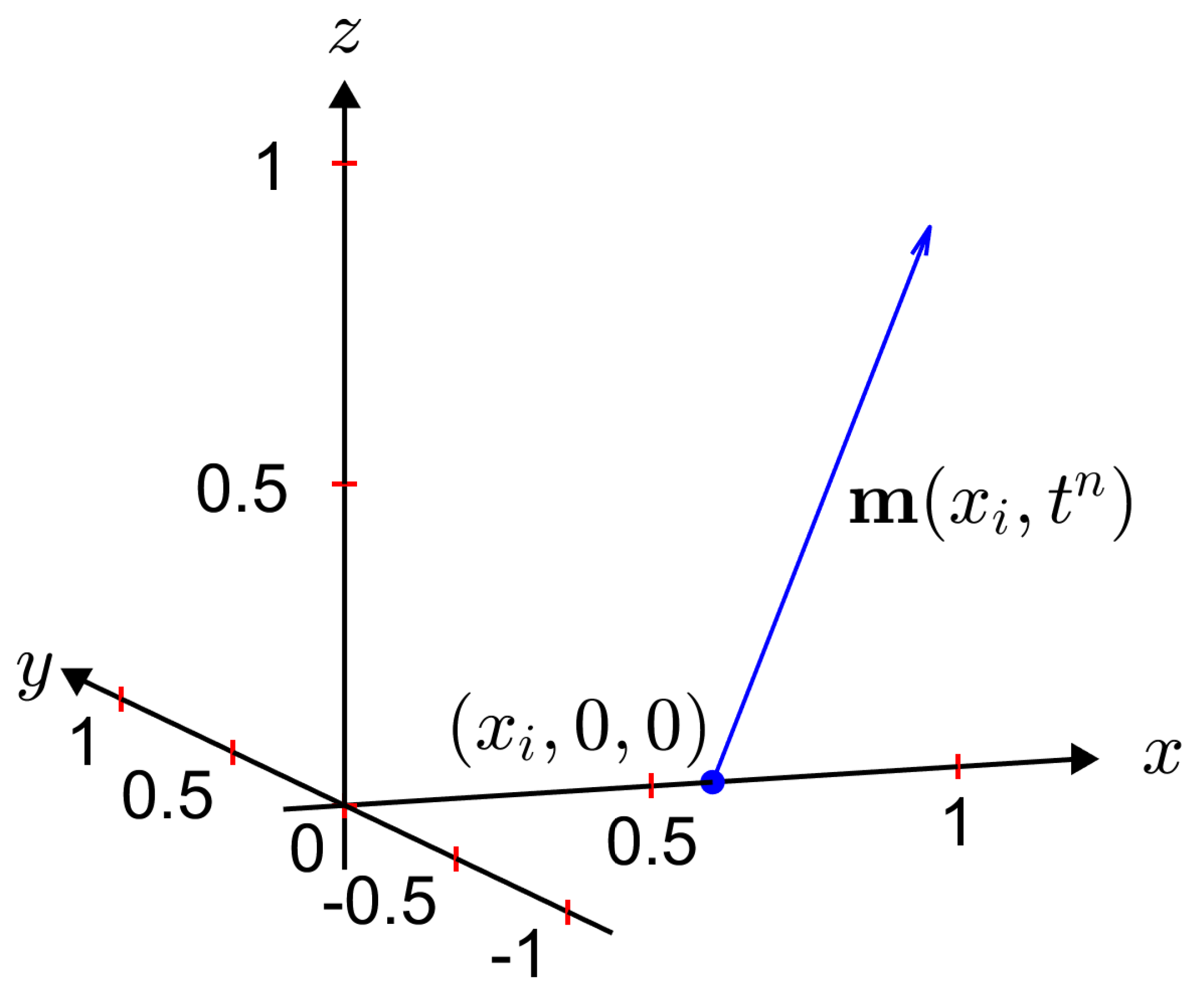 An Efficient and Accurate Adaptive Time-Stepping Method for the Landau ...