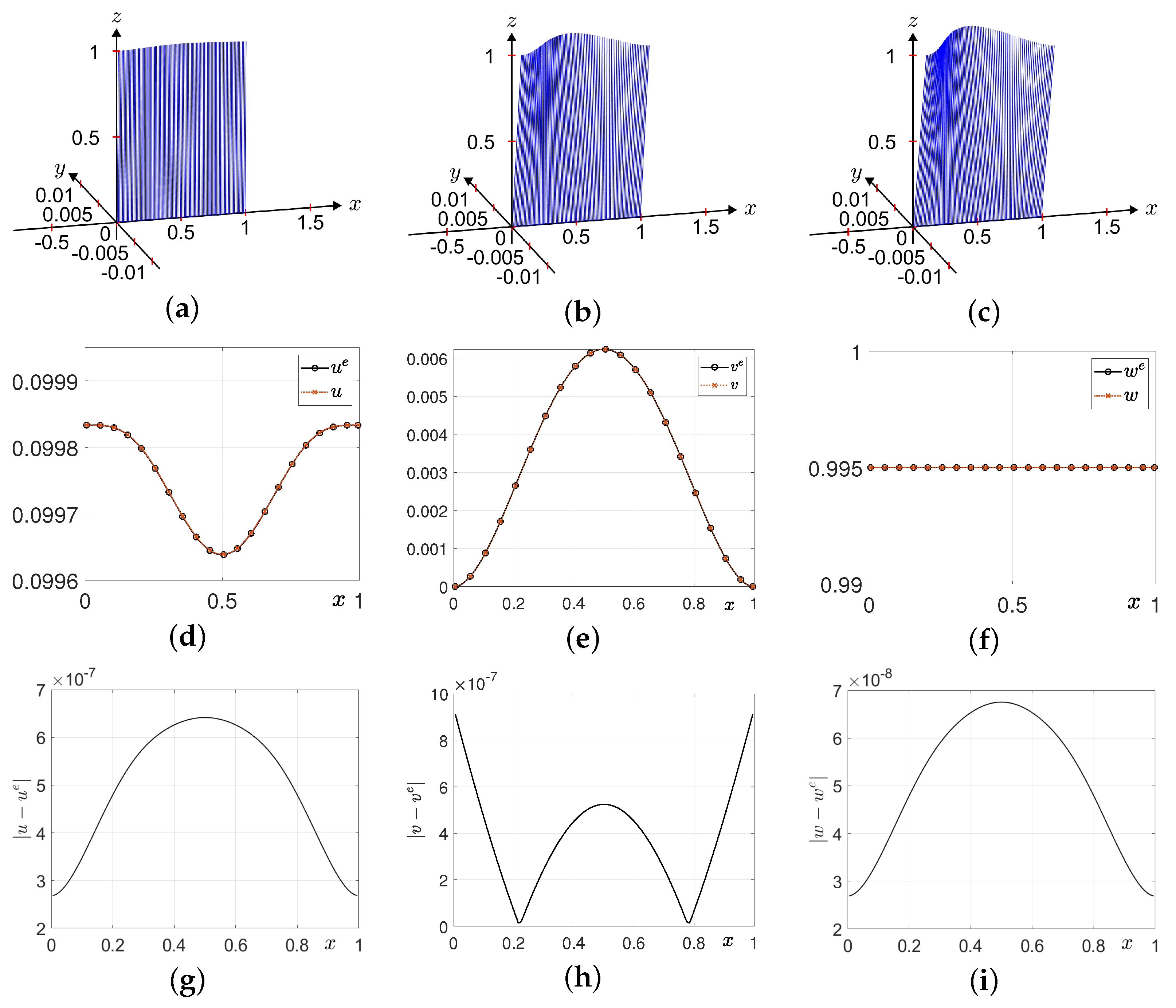 An Efficient and Accurate Adaptive Time-Stepping Method for the Landau ...