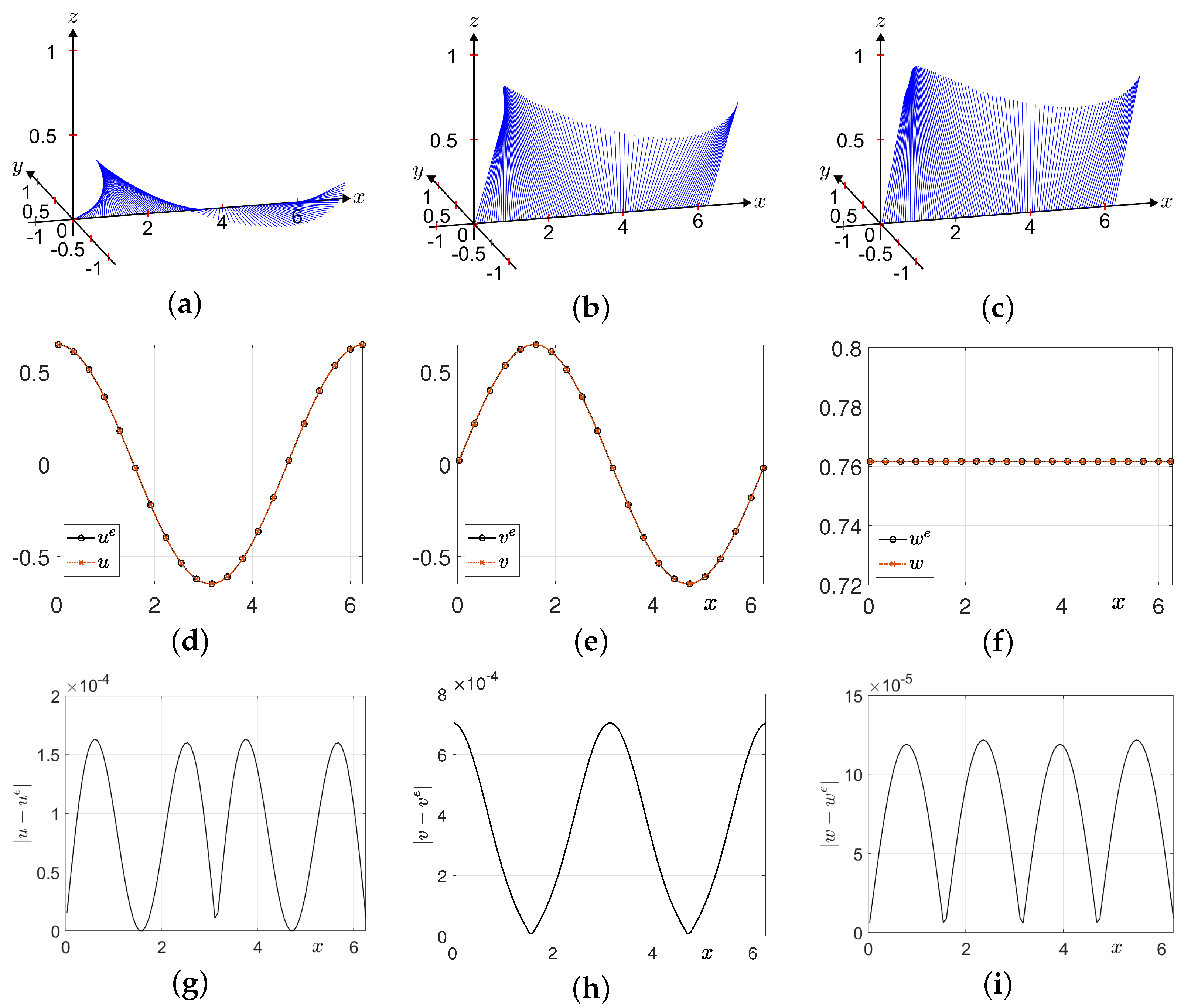 An Efficient and Accurate Adaptive Time-Stepping Method for the Landau ...