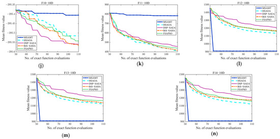 A Multi-Surrogate Assisted Multi-Tasking Optimization Algorithm for ...