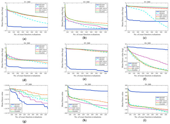 A Multi-Surrogate Assisted Multi-Tasking Optimization Algorithm for ...