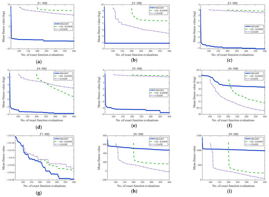 A Multi-Surrogate Assisted Multi-Tasking Optimization Algorithm for ...