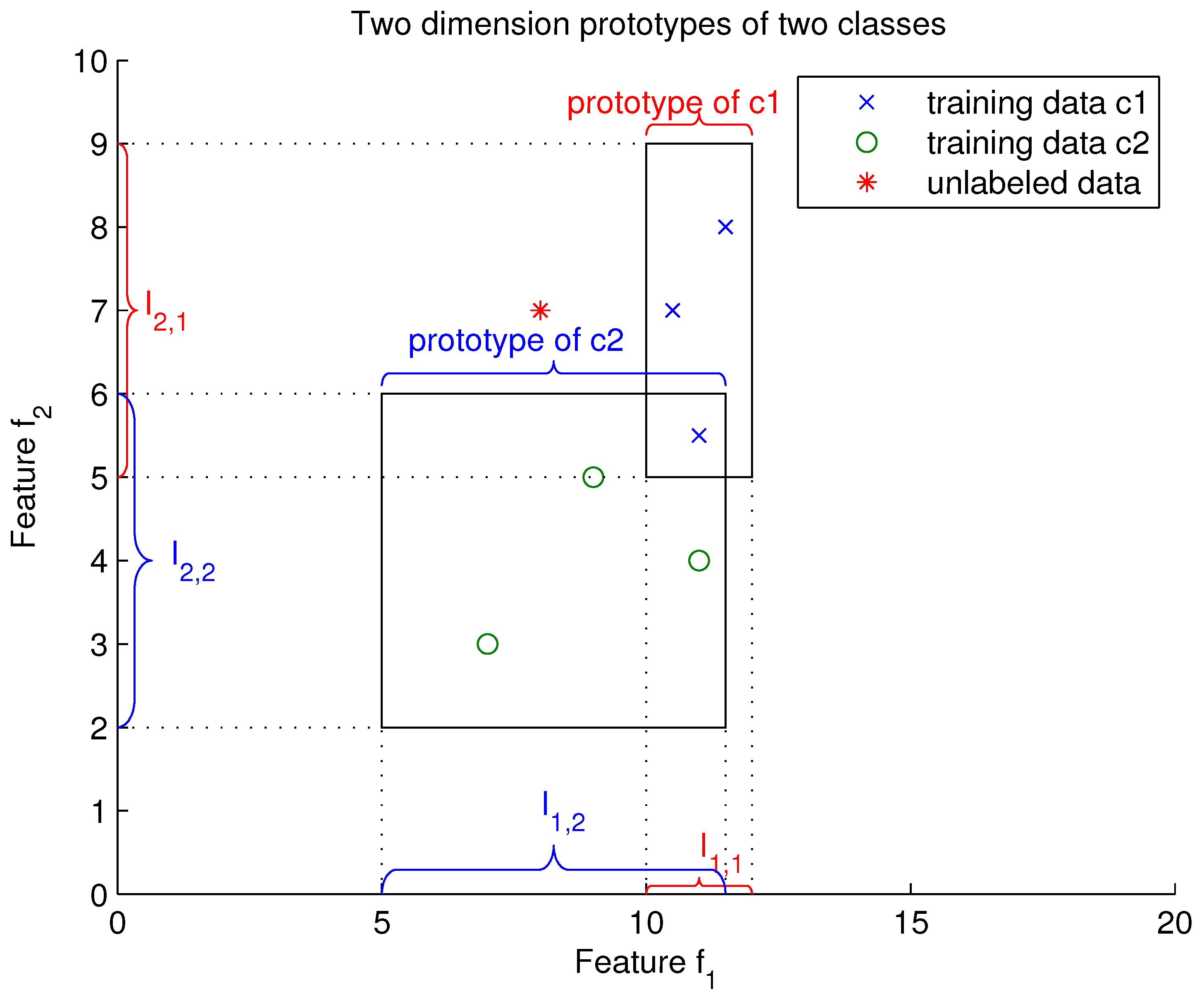A Closest Resemblance Classifier with Feature Interval Learning and Outranking Measures for ...