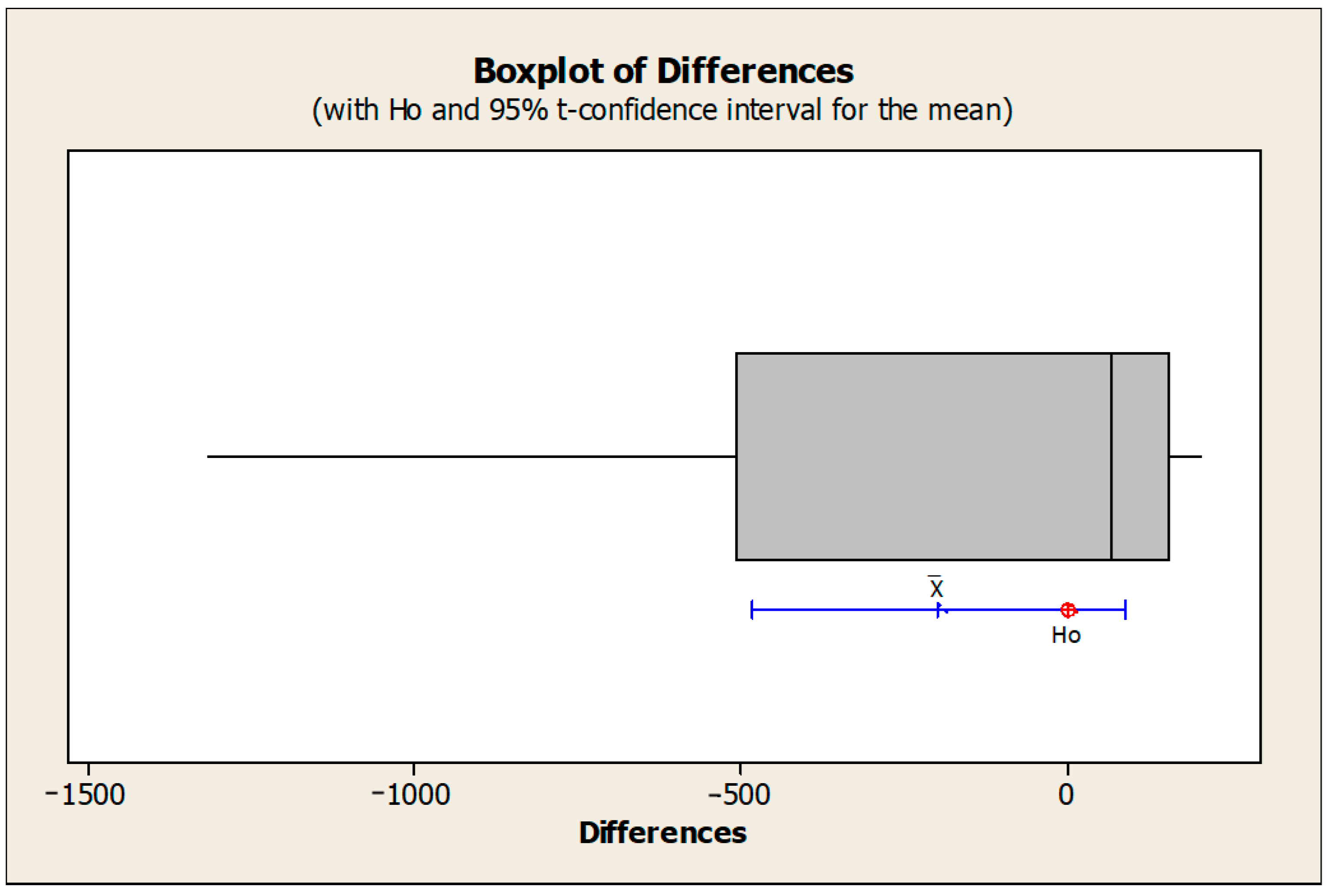 Multi-Objective Optimization for Green BTS Site Selection in Telecommunication Networks Using ...