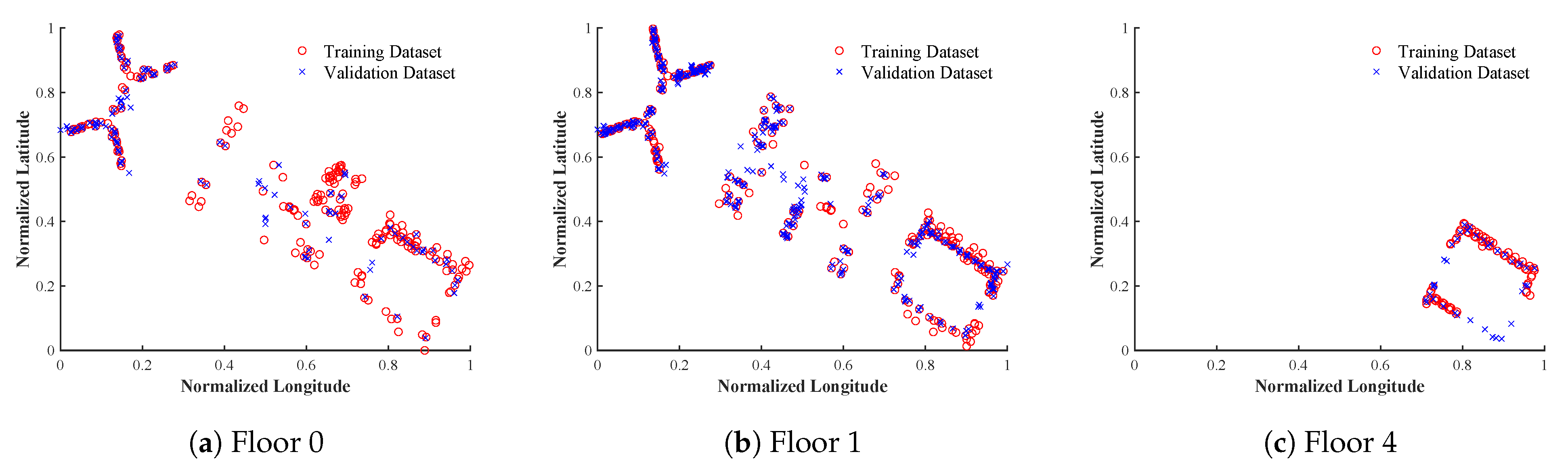Fingerprinting Indoor Positioning Based On Improved Sequential Deep