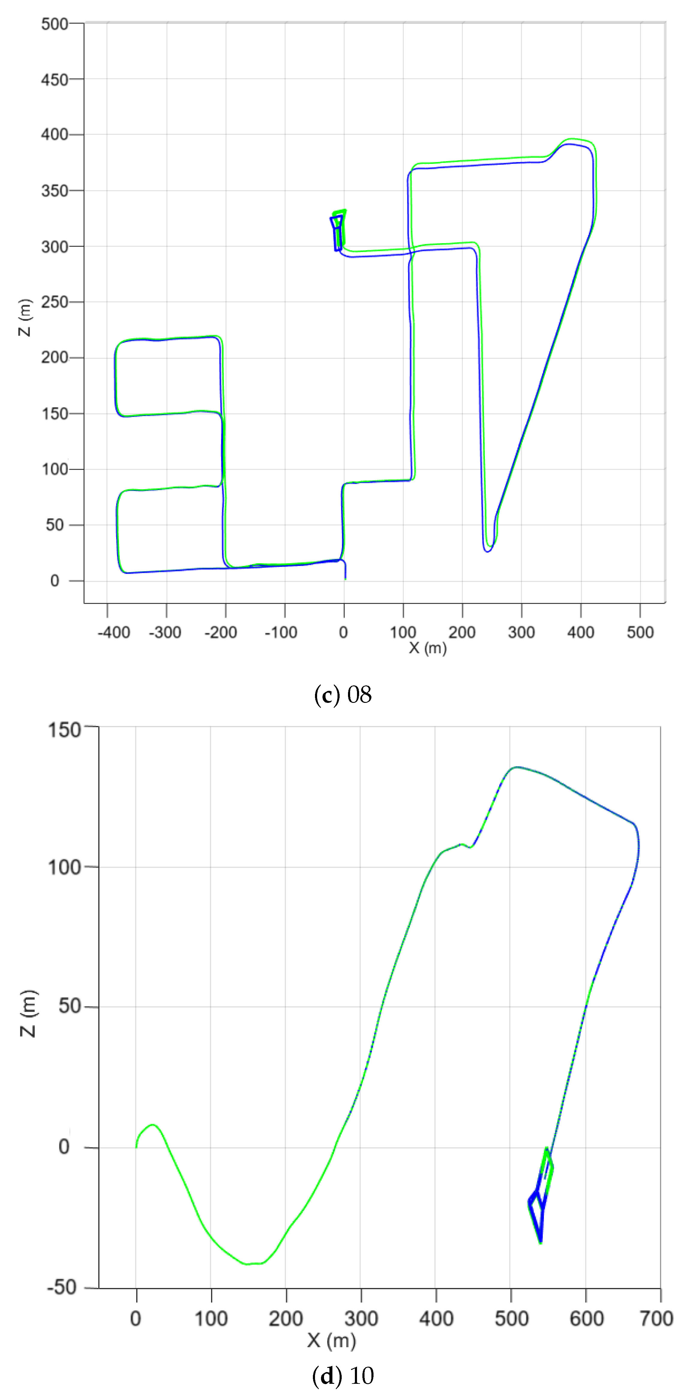 Ego Motion Estimation For Autonomous Vehicles Based On Genetic Algorithms And Cuda Parallel
