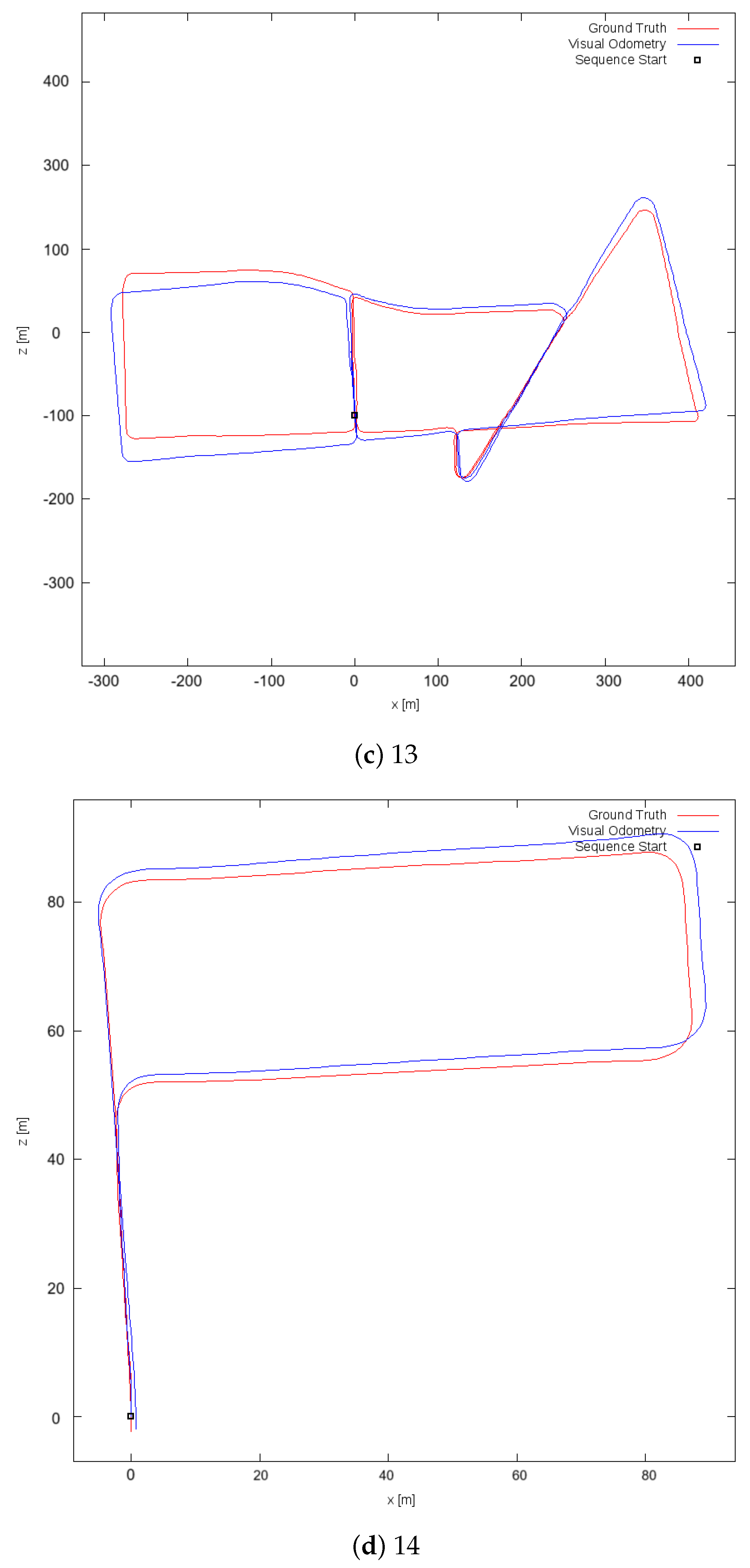 Ego Motion Estimation For Autonomous Vehicles Based On Genetic Algorithms And Cuda Parallel