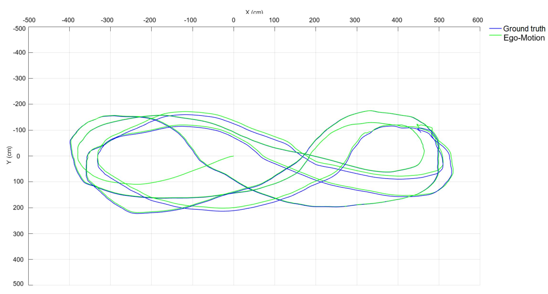 Ego Motion Estimation For Autonomous Vehicles Based On Genetic Algorithms And Cuda Parallel