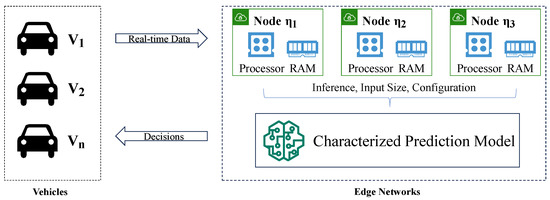 Characterizing Perception Deep Learning Algorithms and Applications for ...