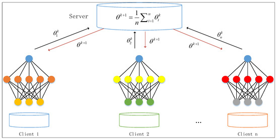 Differentially Private Clustered Federated Load Prediction Based on the ...