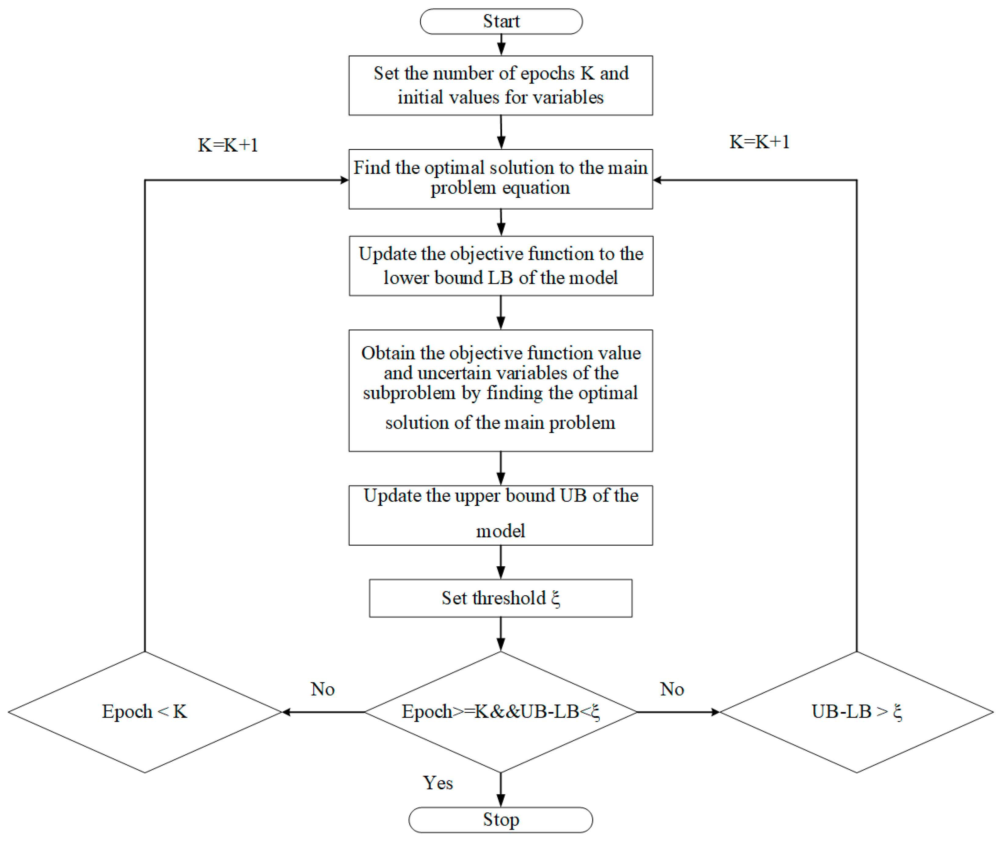 Design Of A New Energy Microgrid Optimization Scheduling Algorithm Based On Improved Grey