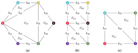 Vertex Weighted Consensus Based Formation Control With Area Constraints And Collision Avoidance