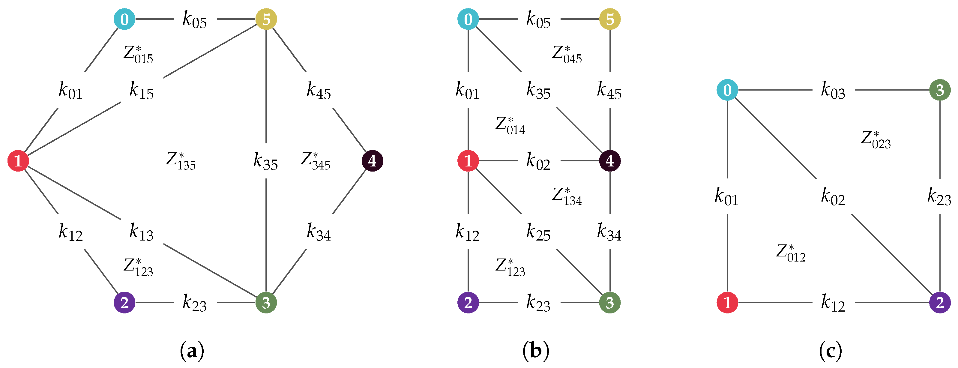Vertex-Weighted Consensus-Based Formation Control with Area Constraints and Collision Avoidance