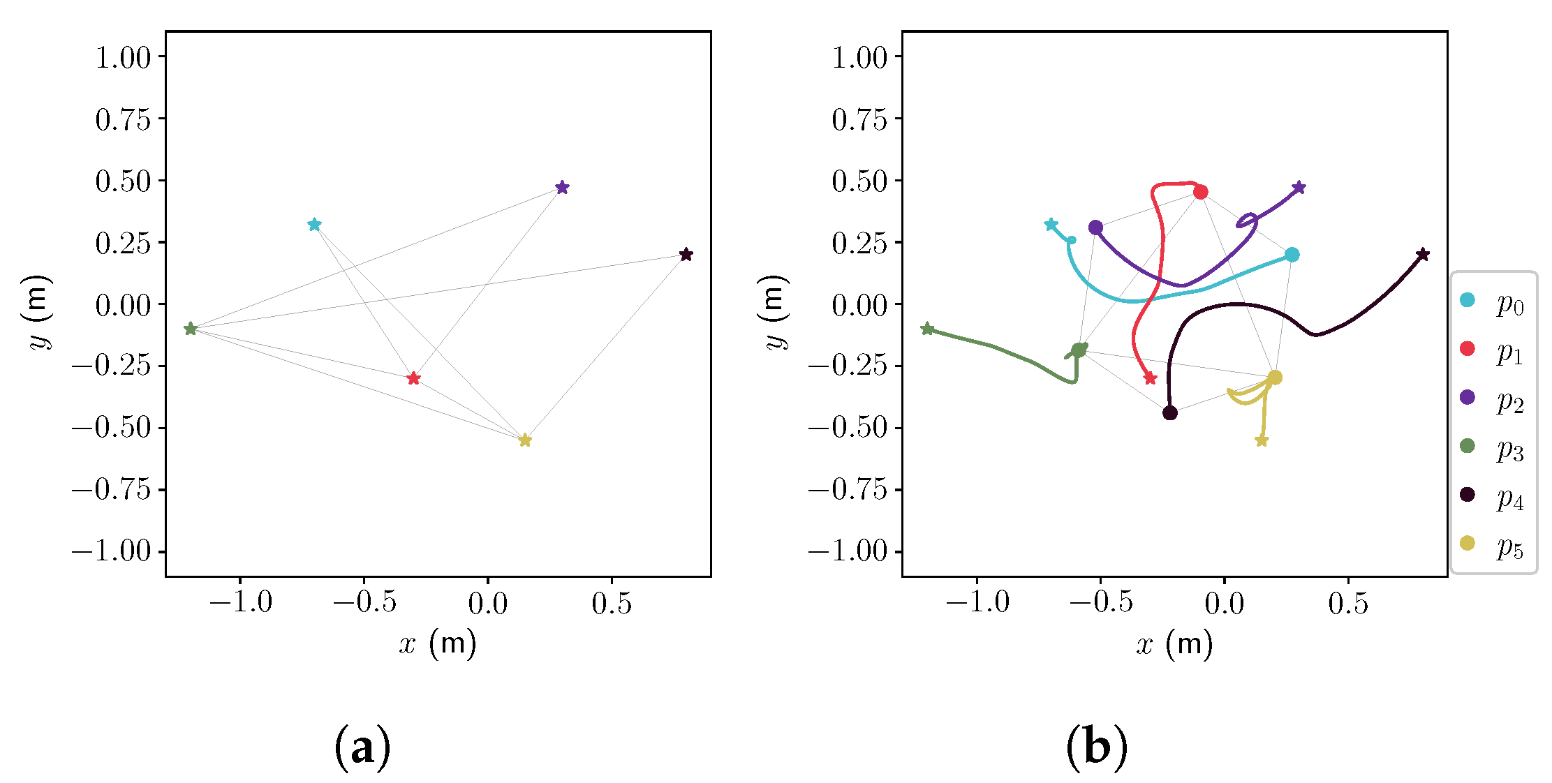 Vertex-Weighted Consensus-Based Formation Control with Area Constraints and Collision Avoidance