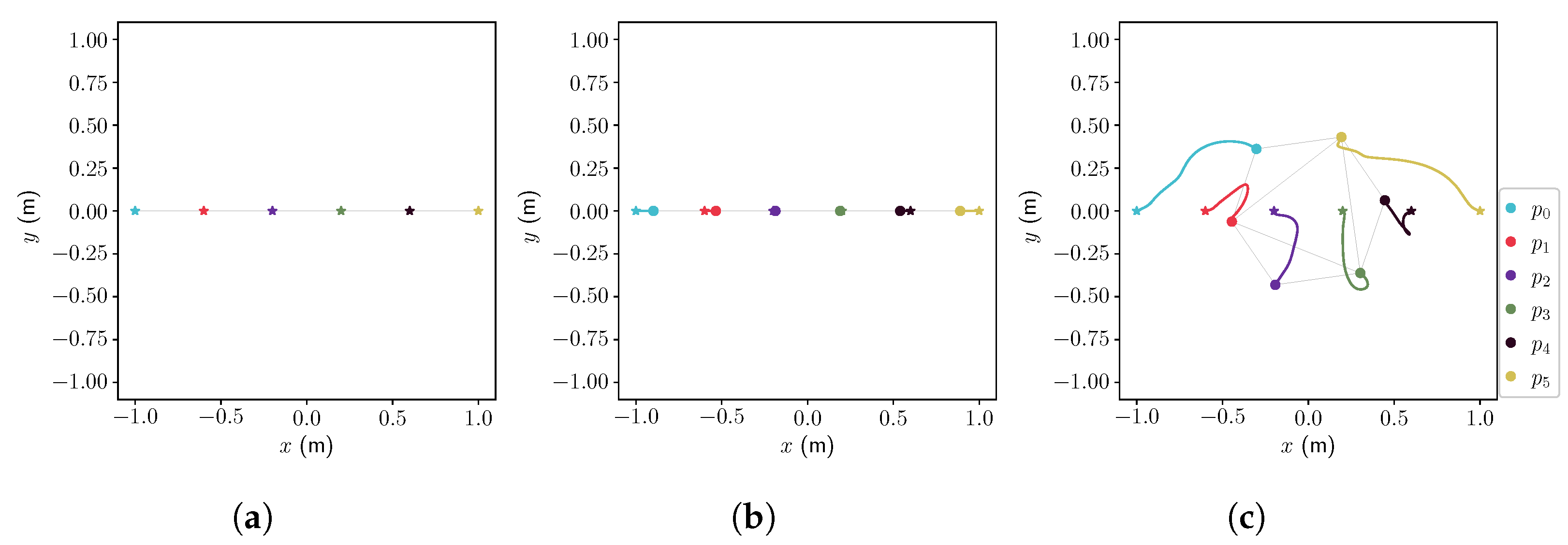 Vertex-Weighted Consensus-Based Formation Control with Area Constraints and Collision Avoidance