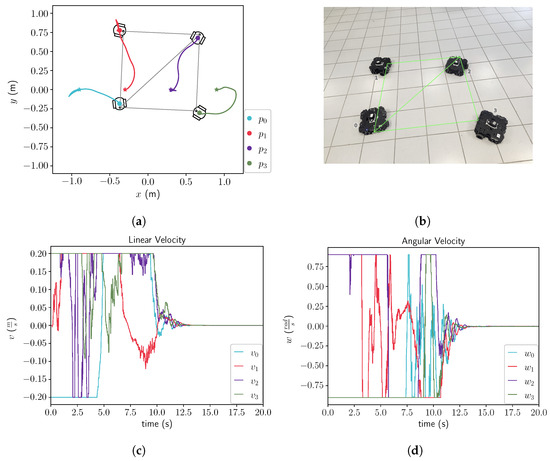 Vertex Weighted Consensus Based Formation Control With Area Constraints And Collision Avoidance