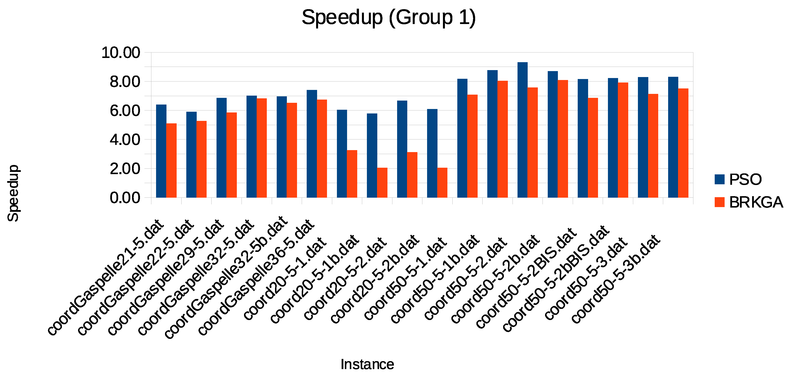 Solution Algorithms for the Capacitated Location Tree Problem with Interconnections