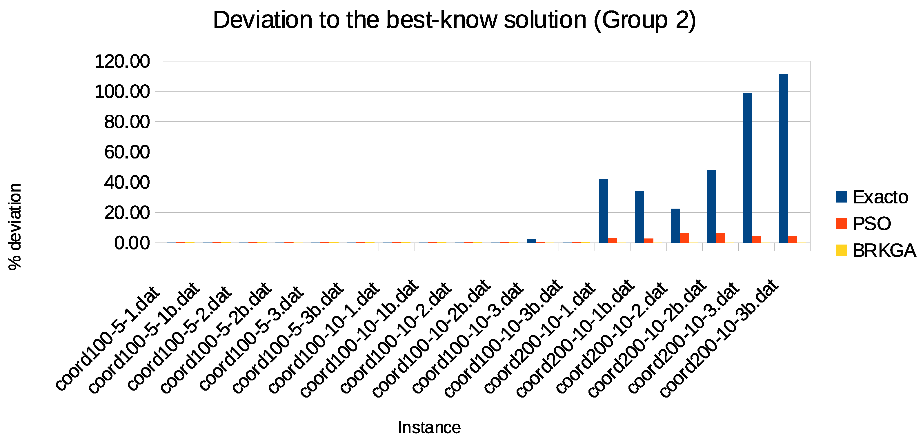 Solution Algorithms for the Capacitated Location Tree Problem with Interconnections