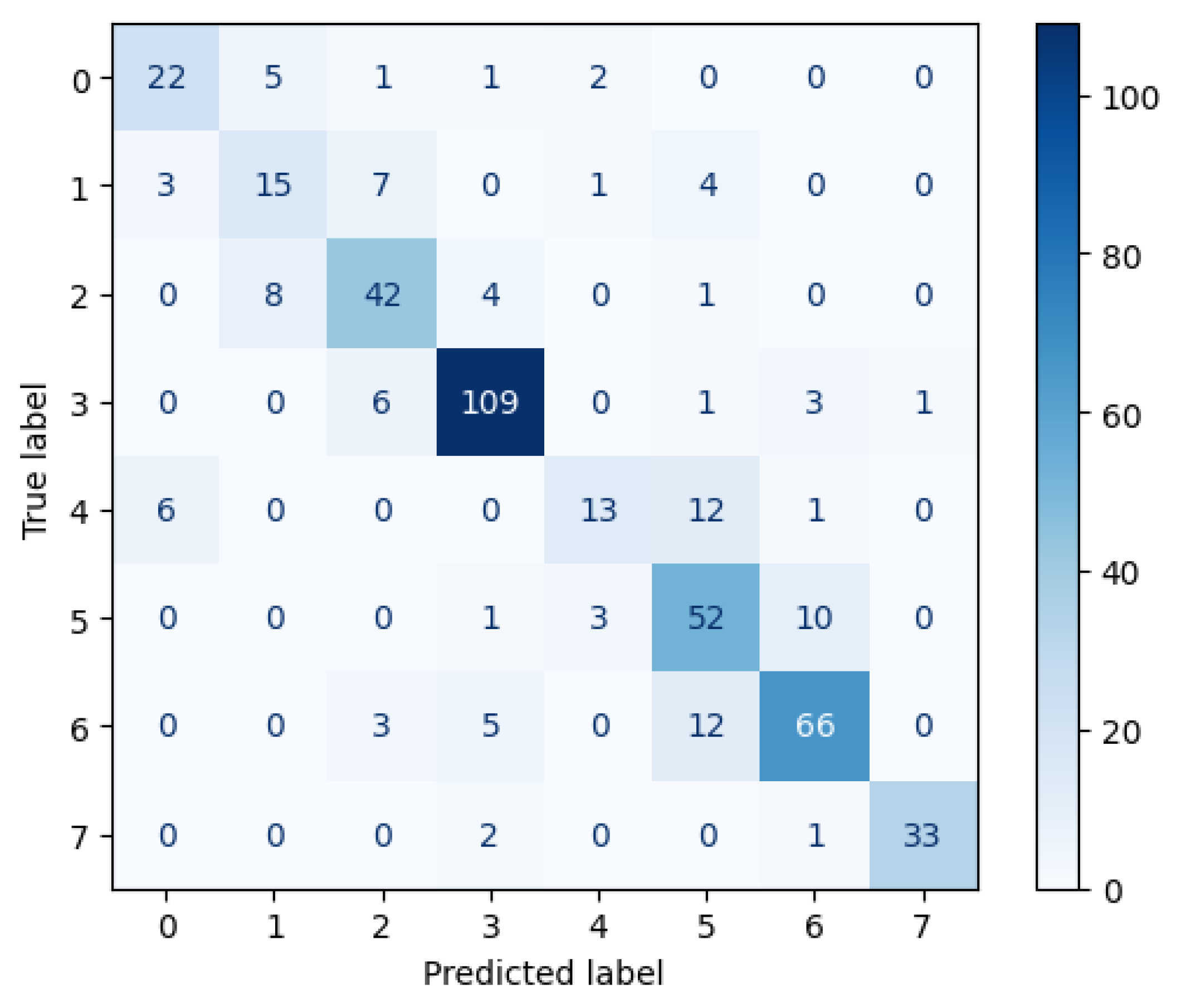Control of a Mobile Line-Following Robot Using Neural Networks