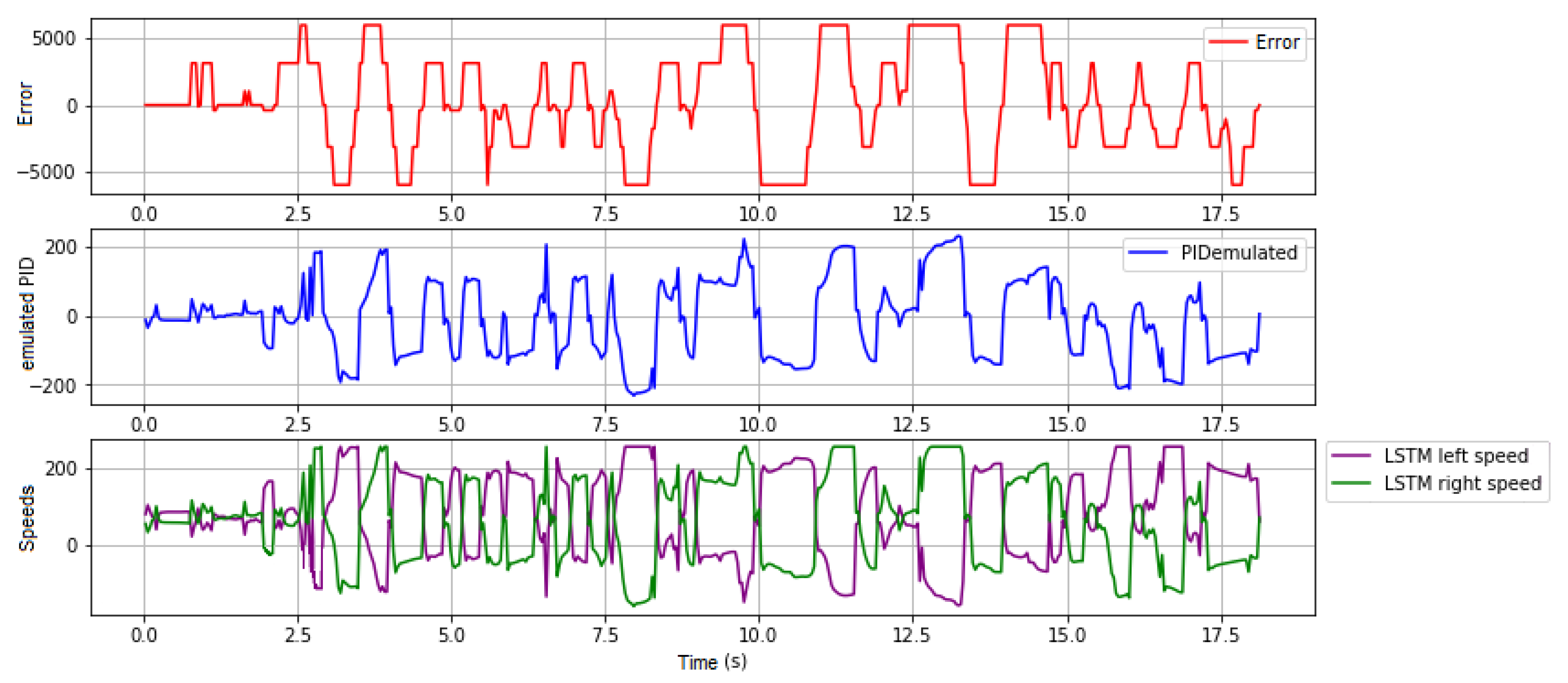 Control of a Mobile Line-Following Robot Using Neural Networks