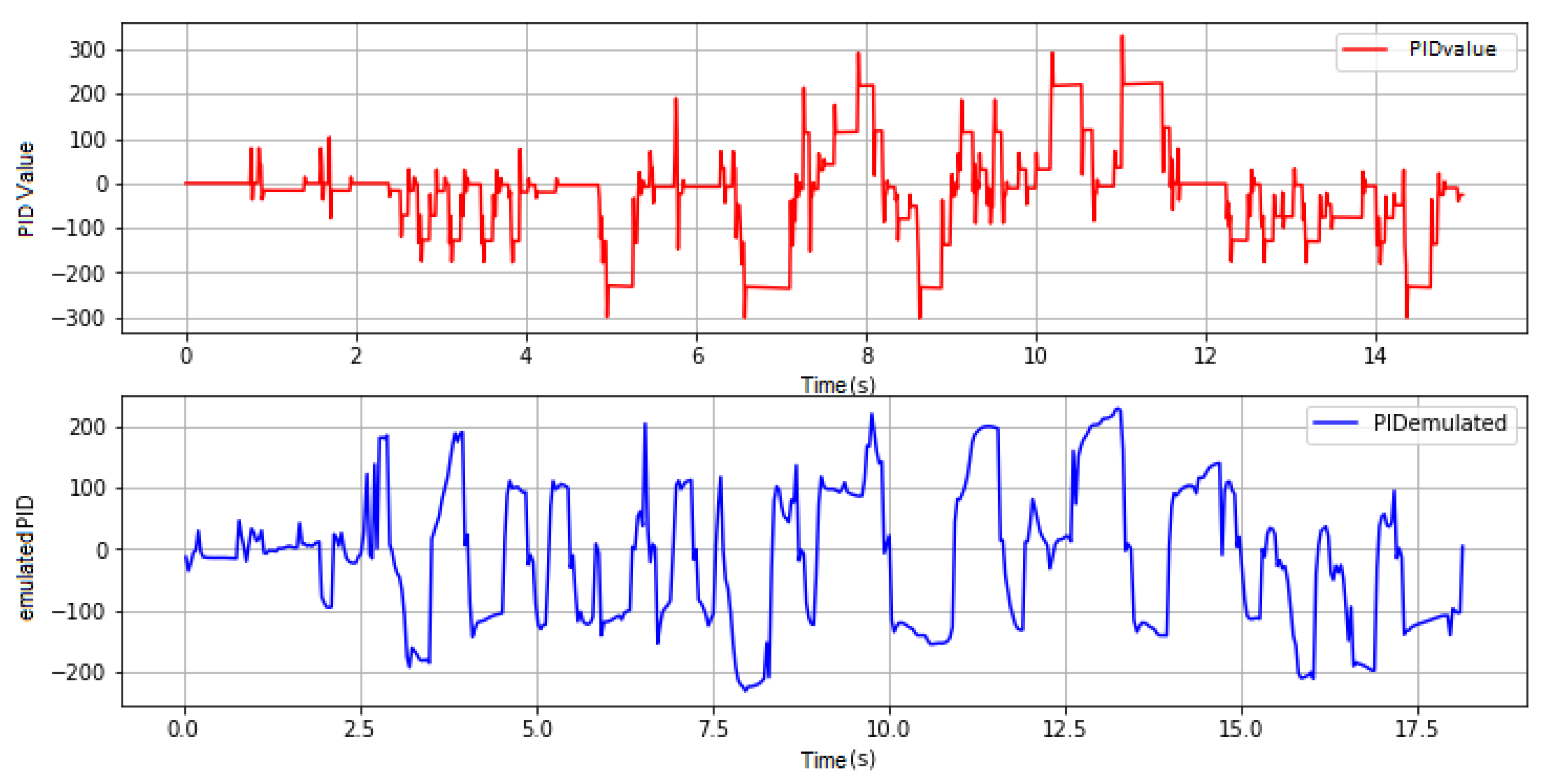 Control of a Mobile Line-Following Robot Using Neural Networks