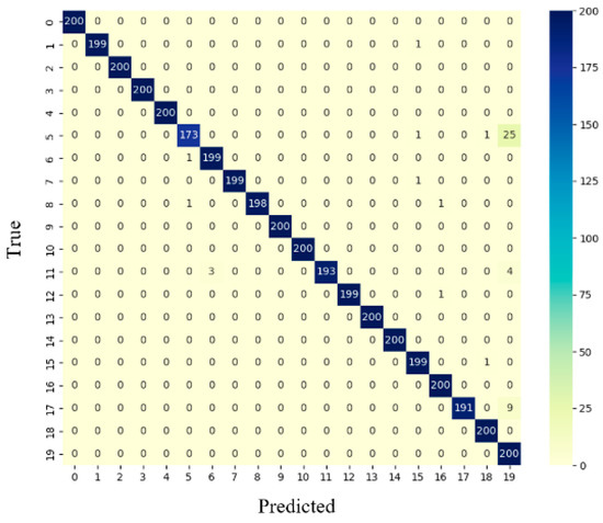 Application Layer Protocol Identification Method Based on ResNet