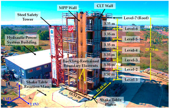 Application Framework and Optimal Features for UAV-Based Earthquake ...