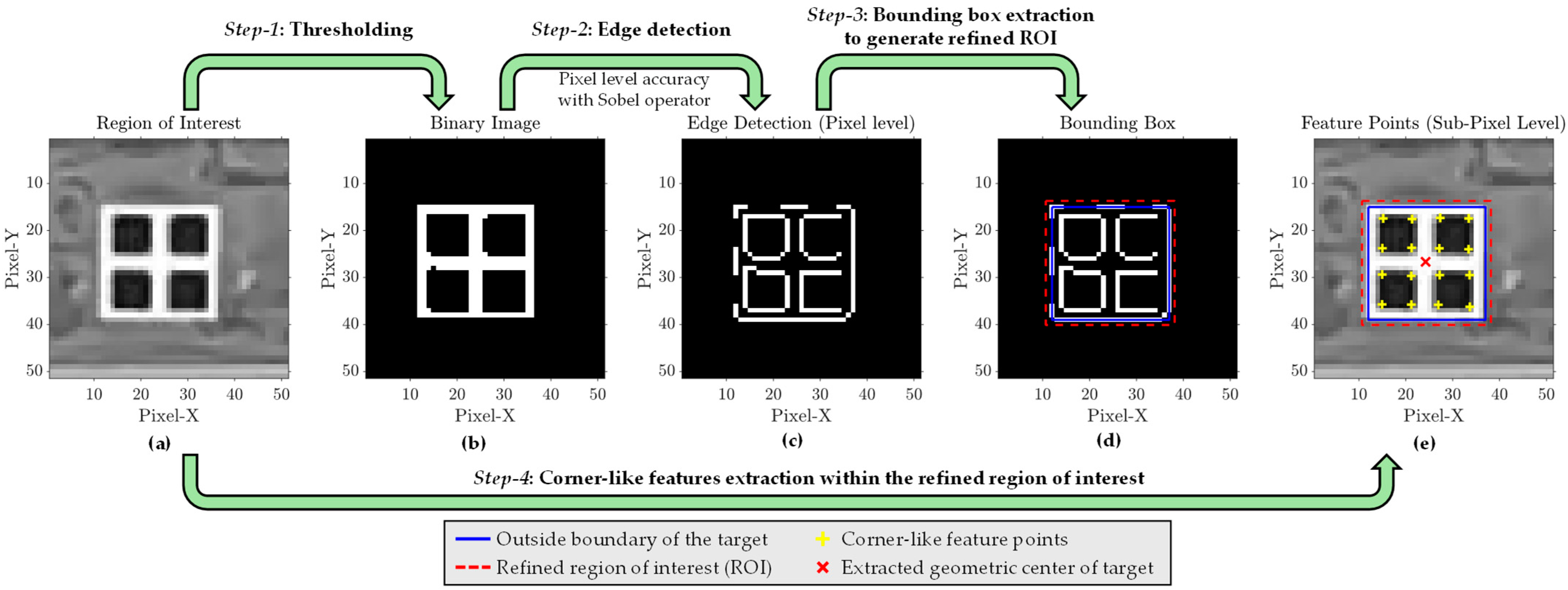 Application Framework and Optimal Features for UAV-Based Earthquake ...
