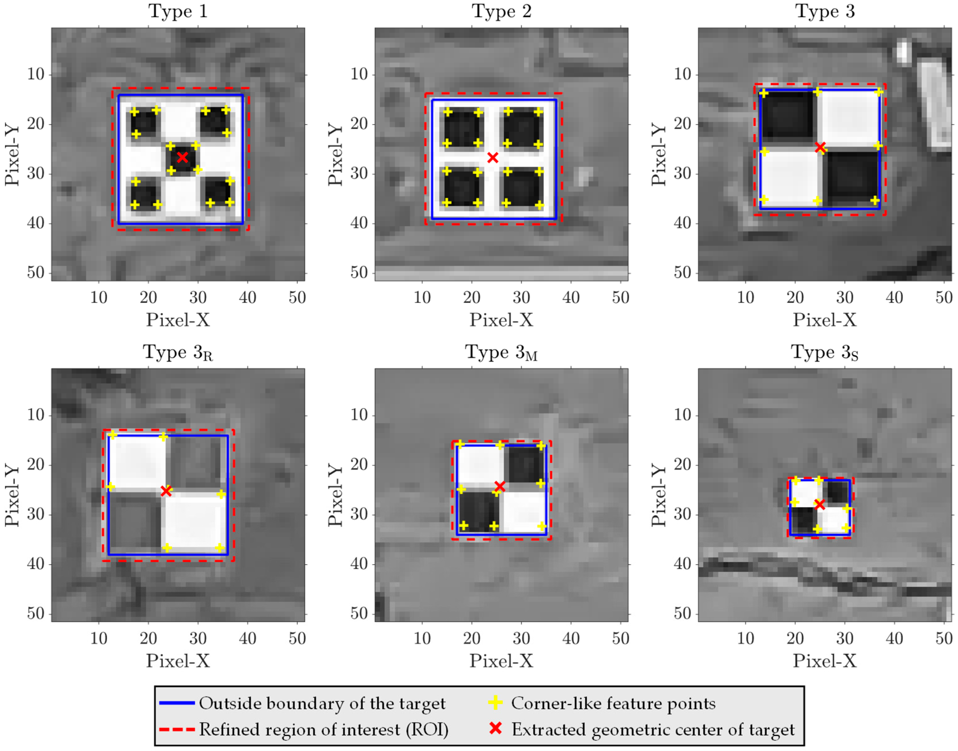 Application Framework and Optimal Features for UAV-Based Earthquake ...