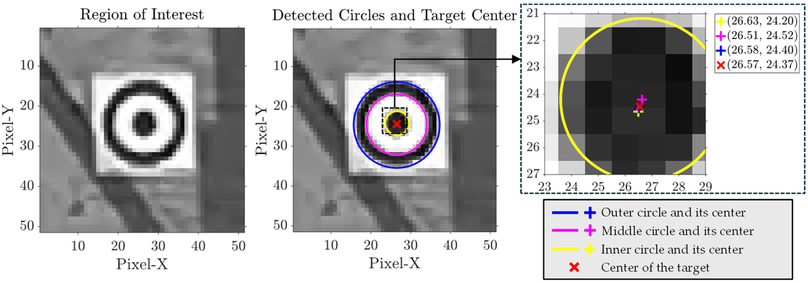 Application Framework and Optimal Features for UAV-Based Earthquake ...