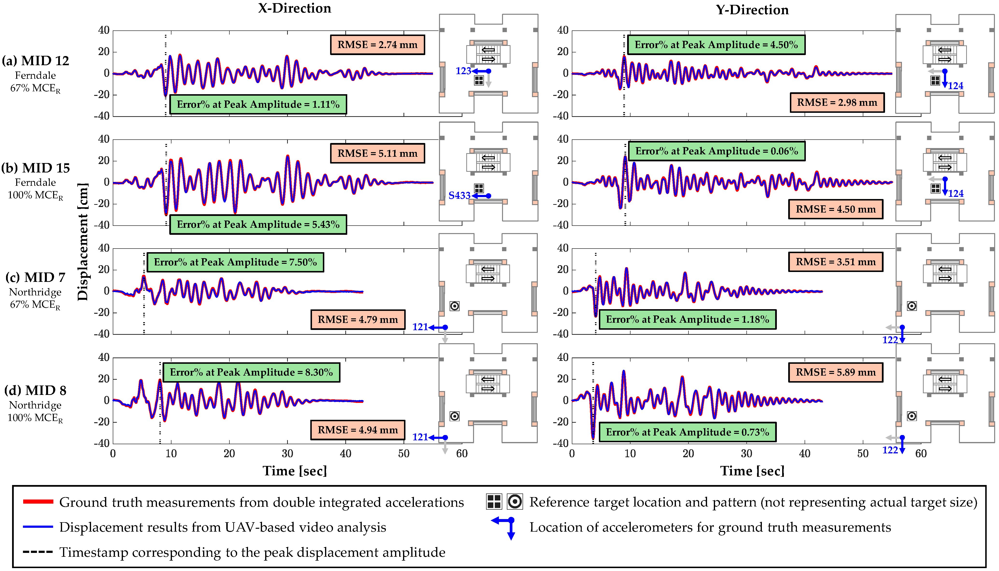 Application Framework and Optimal Features for UAV-Based Earthquake ...