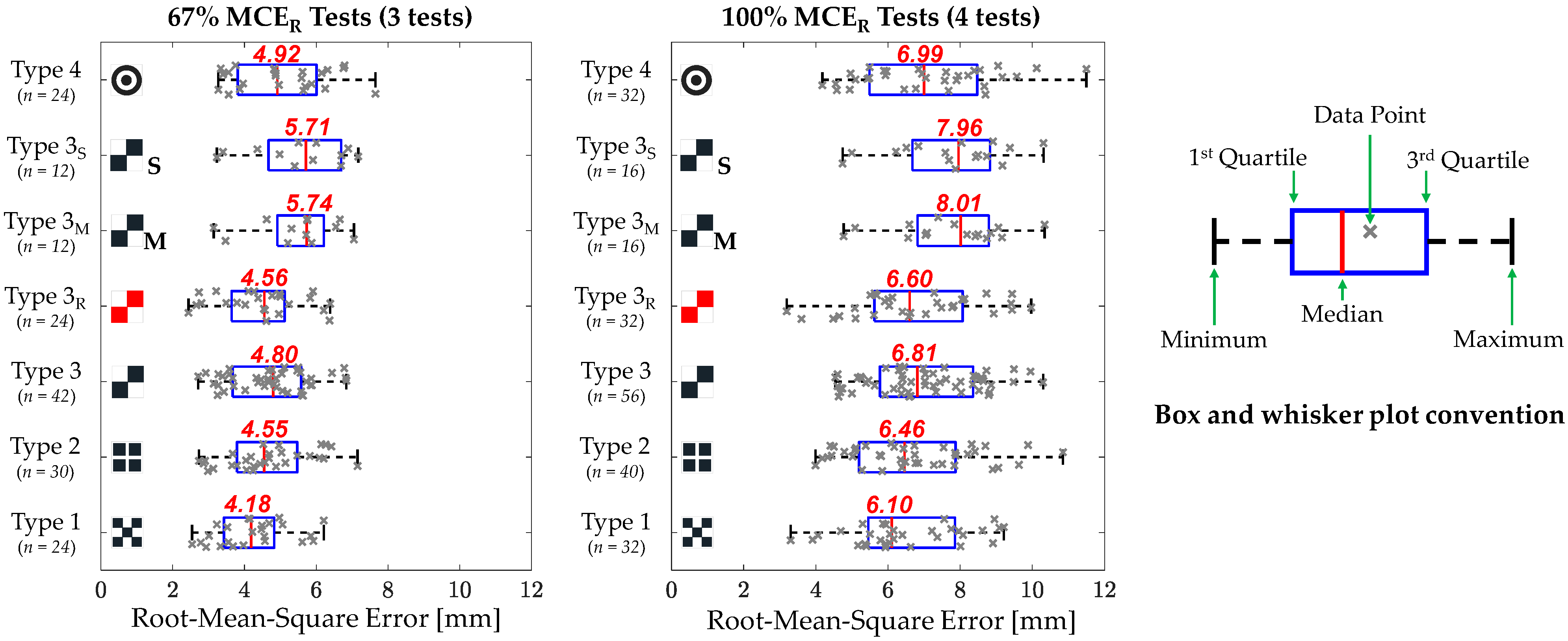 Application Framework and Optimal Features for UAV-Based Earthquake ...