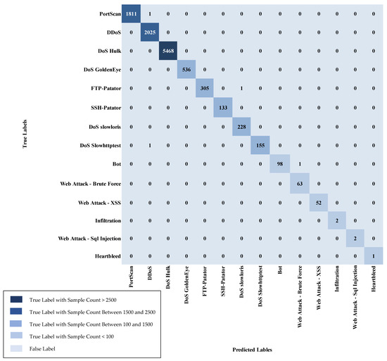 Enhanced Hybrid Deep Learning Models-Based Anomaly Detection Method for ...