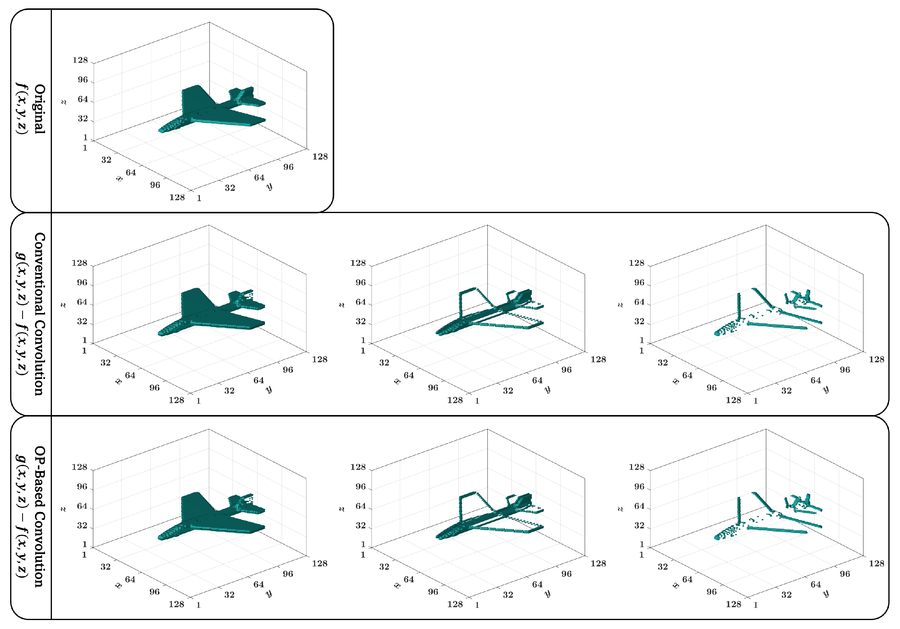 Three-Dimensional Object Recognition Using Orthogonal Polynomials: An Embedded Kernel Approach