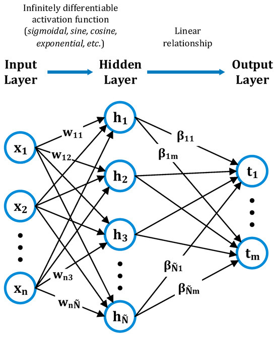 Batch-to-Batch Optimization Control of Fed-Batch Fermentation Process Based on Recursively ...