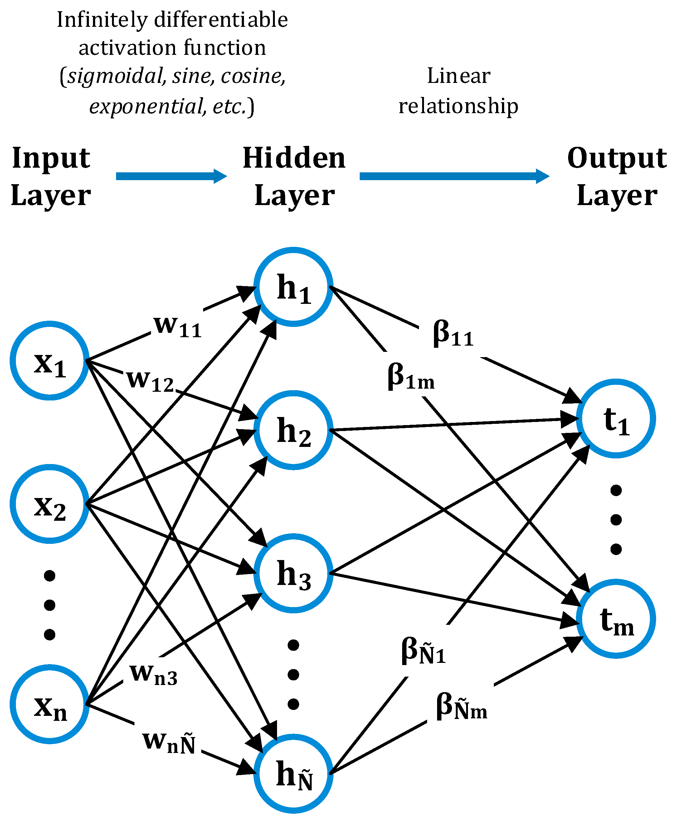 Batch-to-Batch Optimization Control of Fed-Batch Fermentation Process Based on Recursively ...